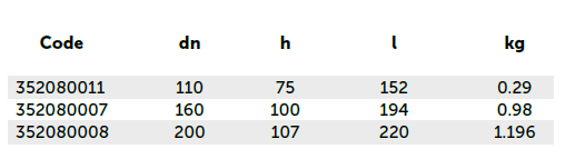 Double Socket | EGIC