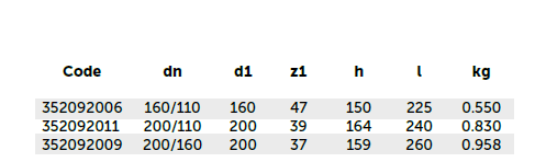 Eccentric Reducer | EGIC