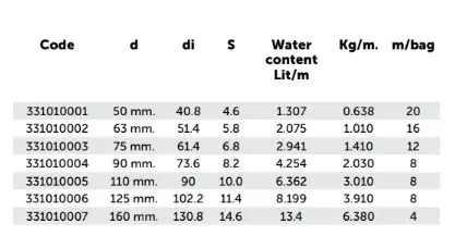 PPR Pipe PN10 SDR 11 | EGIC