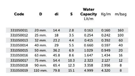 Multilayer Pipes With Fiber Reinforced UV In Black PN 20 SDR 7.4 | EGIC